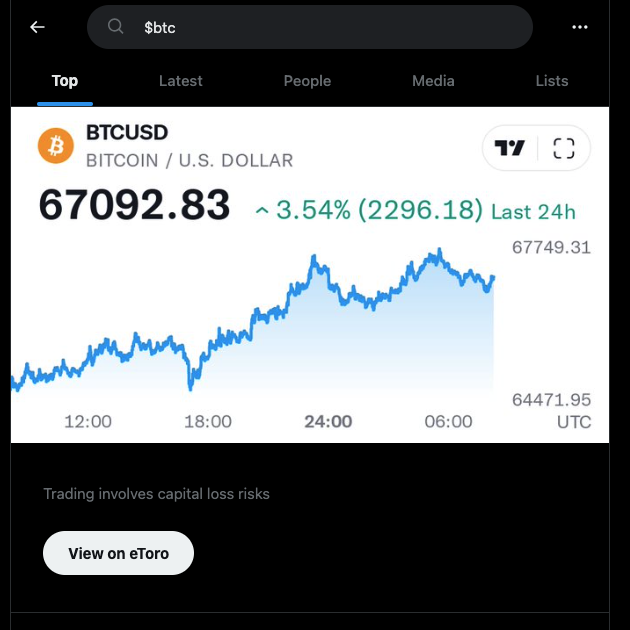 ¿Qué es Crypto Twitter? | Cryptocurrency Group | TweetDelete